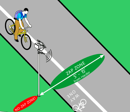 Dero ZAP - Easy commuter wellness tracking